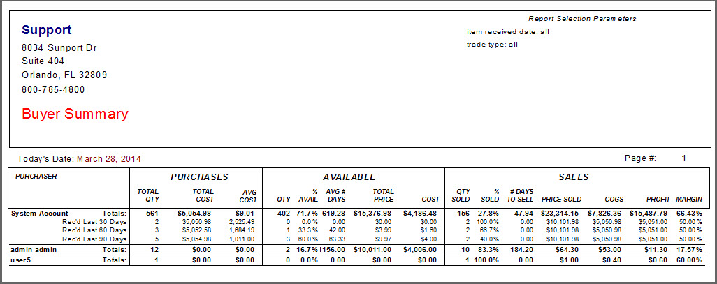 Buyer Summary Report