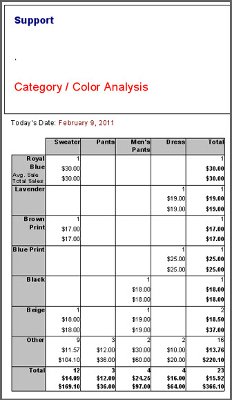 Category/Color Analysis Report
