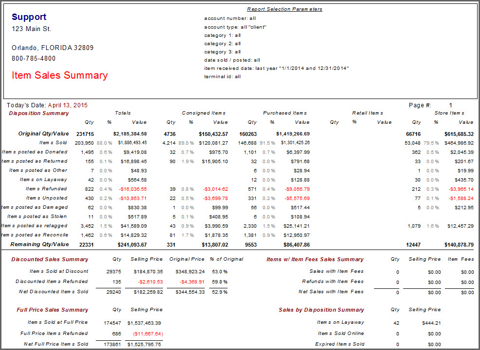 Item Sales Summary Report