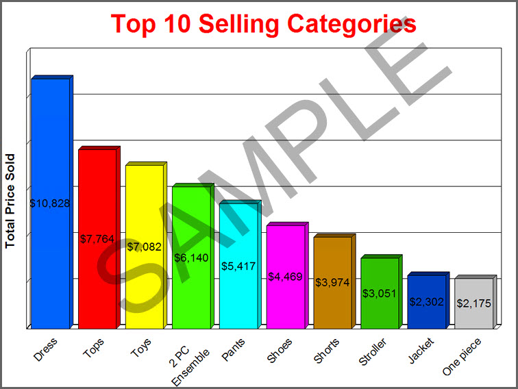 Top Selling Categories (Graph) Report